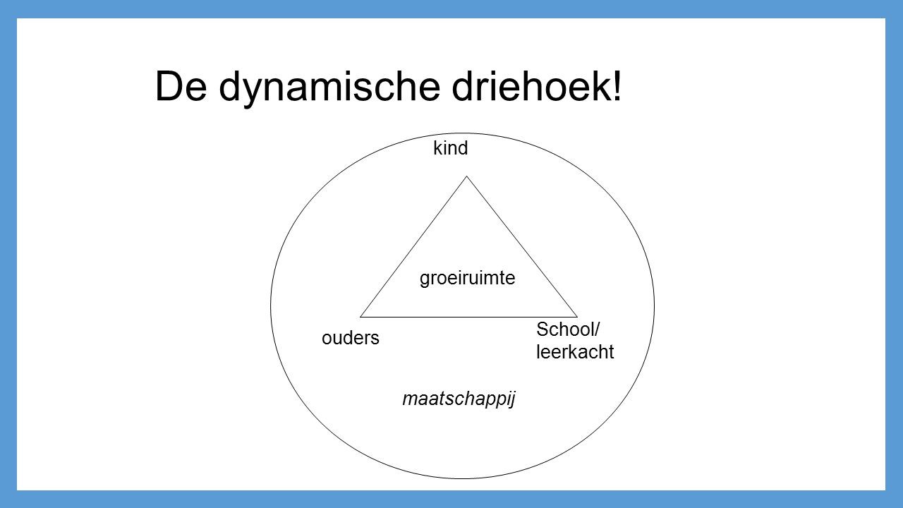 Dynamische driehoek bij studiekeuze - Studiekeuzekind
